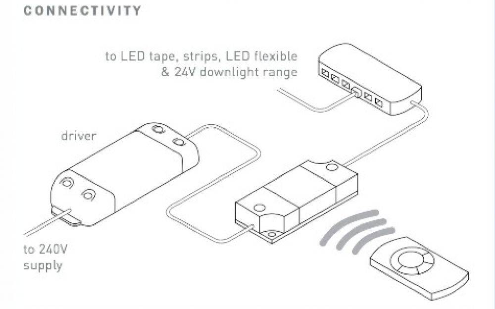 SELF Wireless LED dimmer and switch 12v / 24v CV - R&M Lighting
