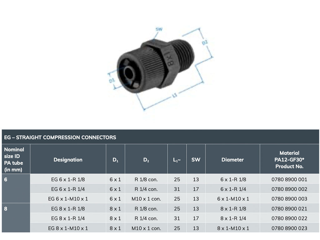 Normaplast EG | Straight Compression Connector | IQ-Parts B2B