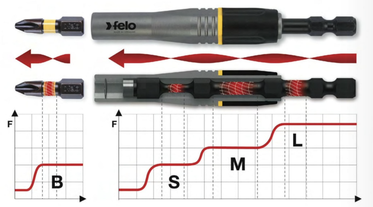 Felo 038 295 90 Impact bithouder - 95 mm - Hevutools.nl