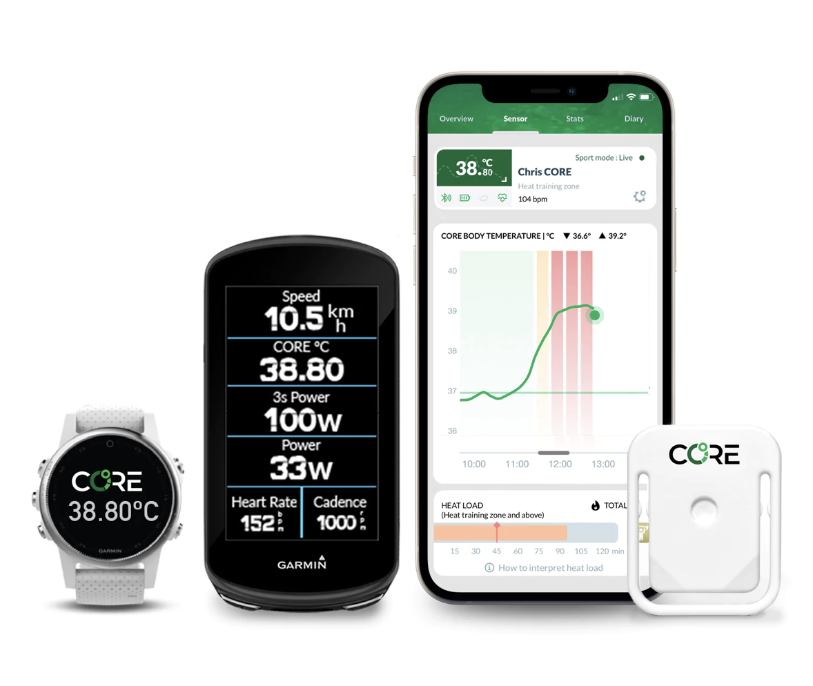 CORE | Body Temperature Monitor | TriathlonWorld.nl - Triathlonworld