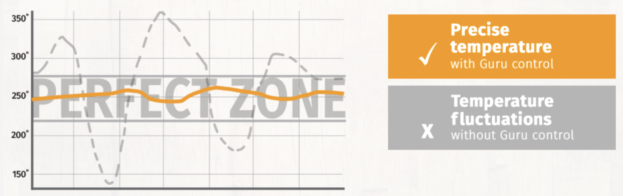 BBQguru DigiQ complete set - proBBQshop