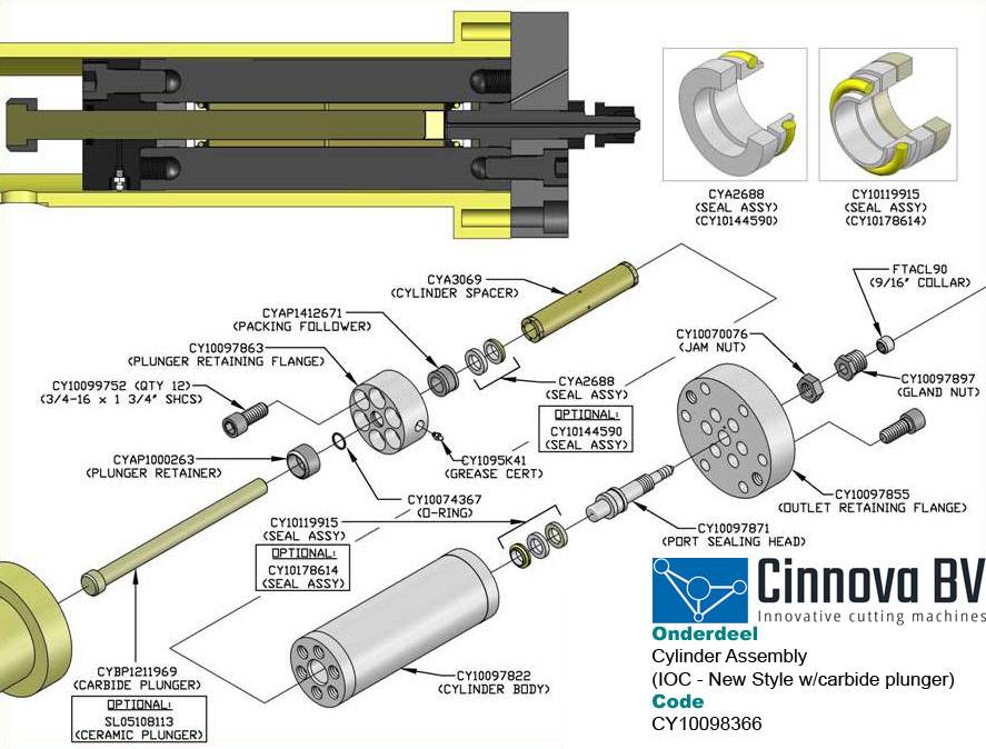 KMT Style Static Seal Assembly, IOC, Outlet End - Cinnova Parts