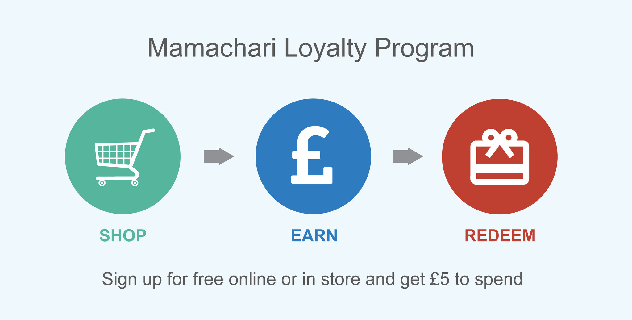 The Cycle Specialist - Independent Bike Shop in Walthamstow, East ...