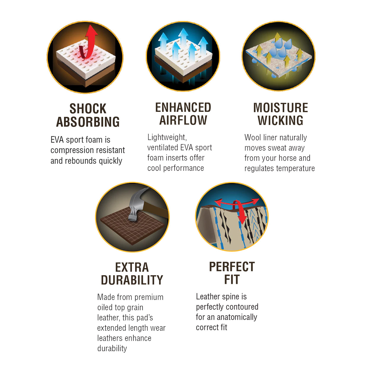 100% F1-rated Merino Wool Pad - Euro-horse western riding supplies