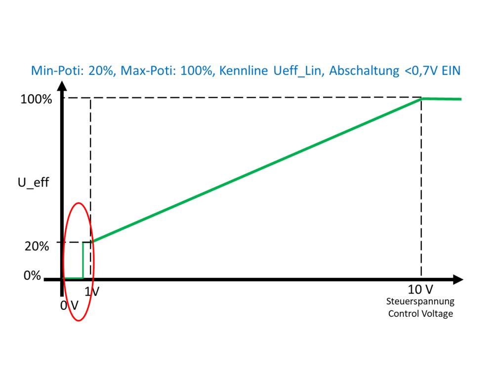 Trailing Edge Dimmer 1000W, 0-10V, 1-10 or pushbutton operation. LED s ...