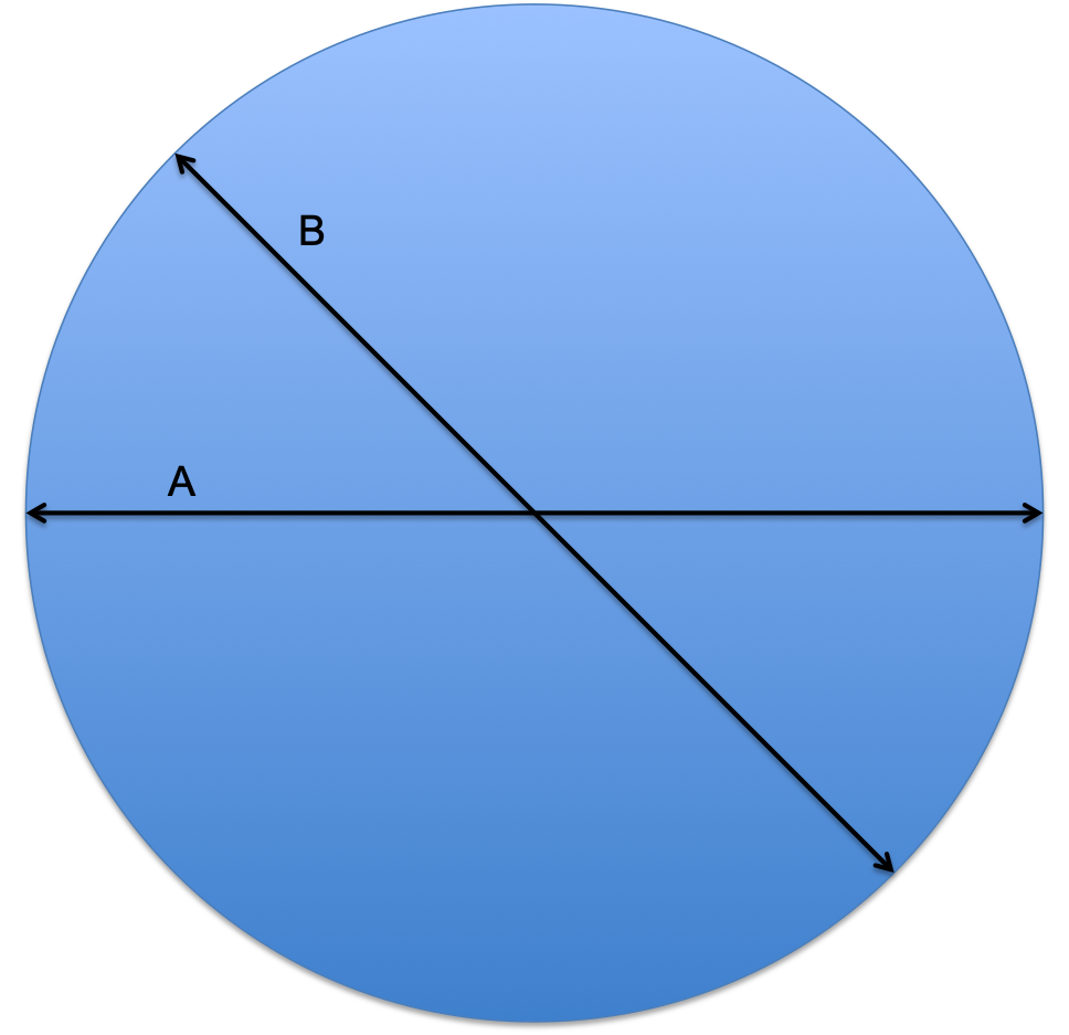 Rond of cirkel-vormig doek op maat bestellen? | Bootzeil.nl