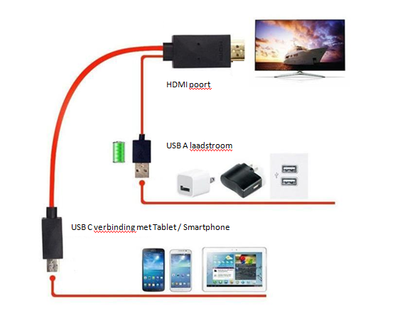 Alles over USB | MP2 Netwerkproducten BV