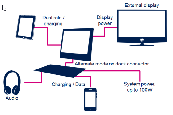 Alles over USB | MP2 Netwerkproducten BV