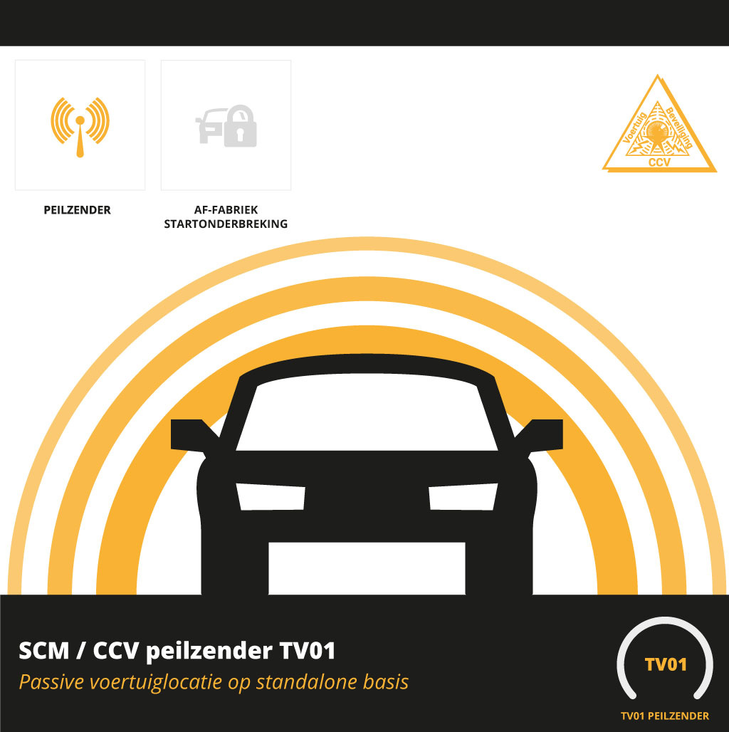 Terugvindsysteem SCM TV01 met SCM certificaat - Klassealarm.nl
