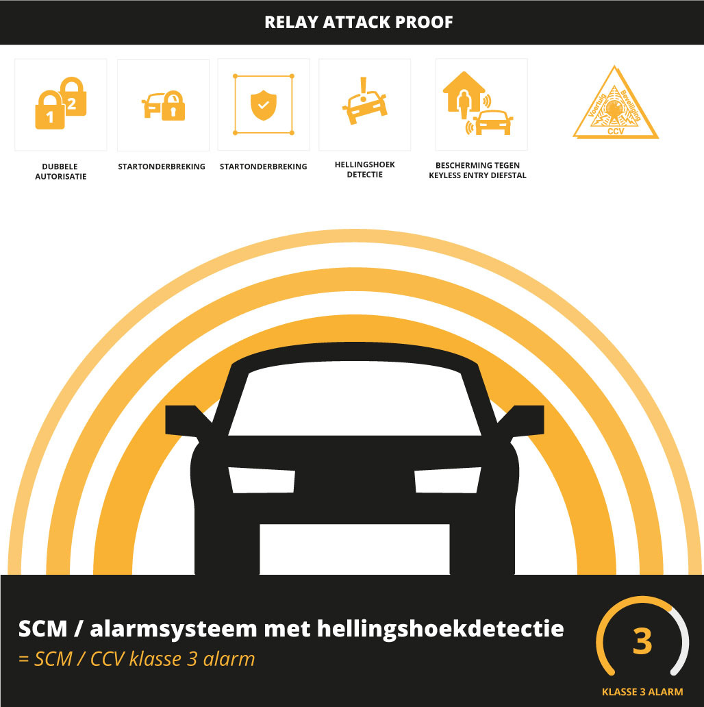 Alarmsysteem met hellingshoekdetectie - Klassealarm.nl