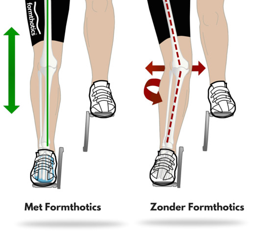 Formthotics Cycle Inlegzolen - Hyro Sports | Schaatsen en Skeeleren