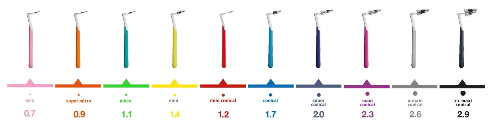 Interprox Plus Mini Conical 2-4mm Rood | 100 stuks