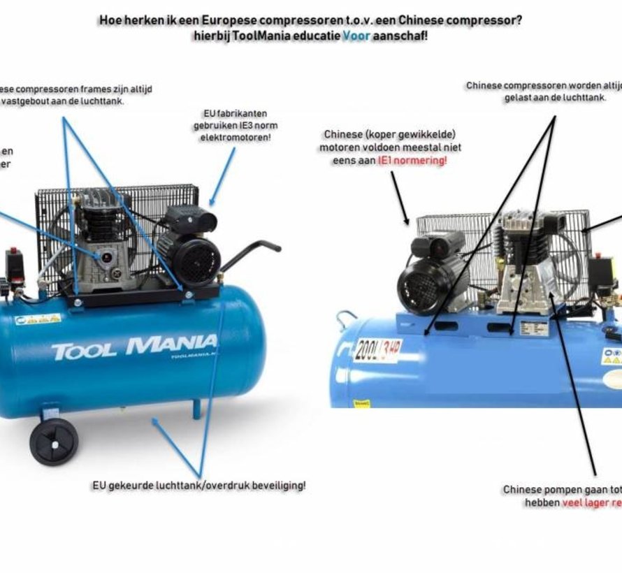 200 Liter Compressor 5,5 Hp, 400v - ToolMania