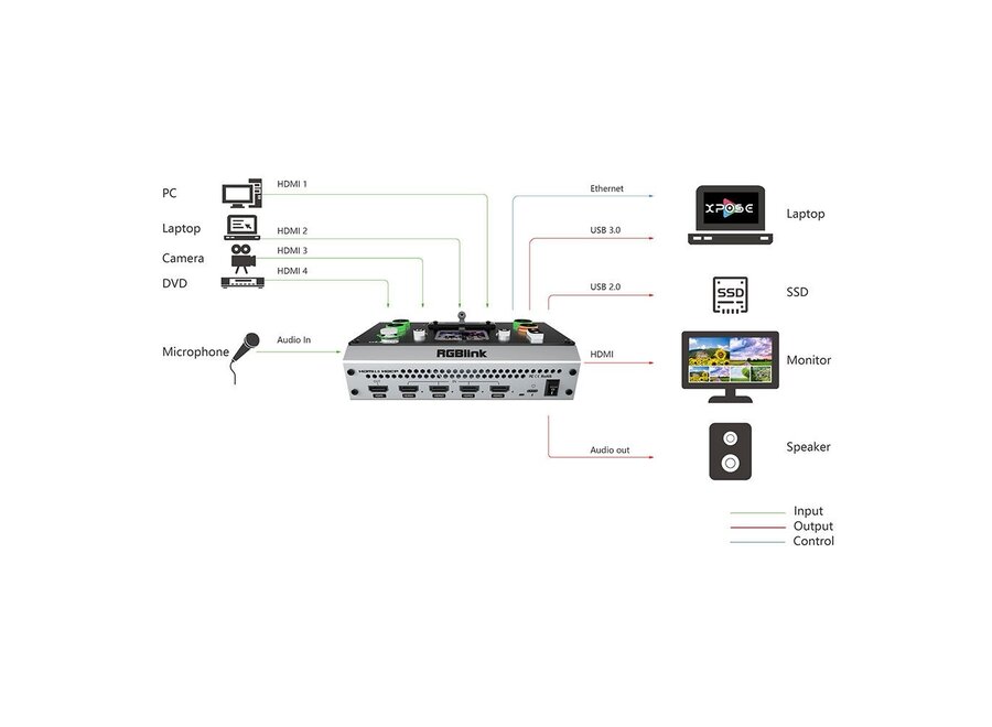 RGBlink Mini Pro Dual-Channel 4K Video Switcher - FotoFlits