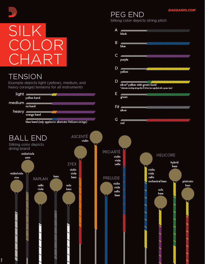 Cello String Color Chart Cello String Color Chart