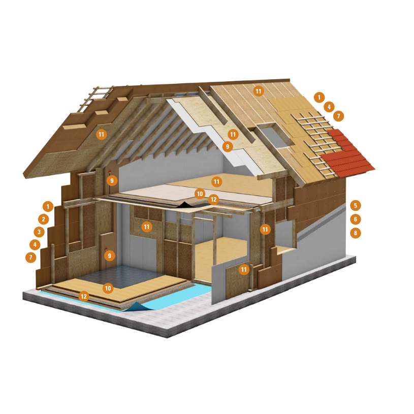 Agepan THD install | voor installatiezone - Groene Bouwmaterialen