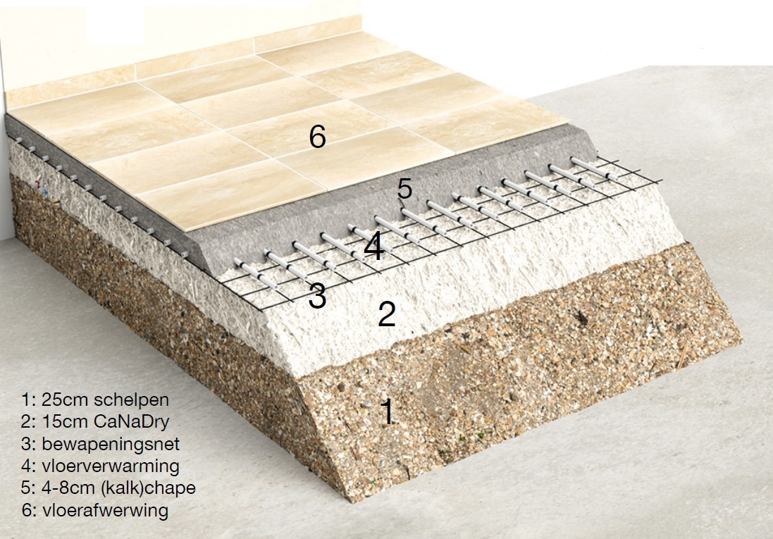 EXIE Canadry | Kalkhennep | Zak/Pallet/Bigbag - Groene Bouwmaterialen