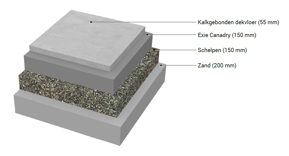 EXIE Canadry | Kalkhennep | Zak/Pallet/Bigbag - Groene Bouwmaterialen