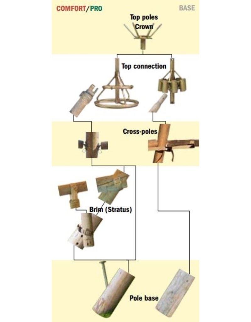 Tentipi 21078 Cross Pole Tensioner 19/50 - Kanoshop.nl