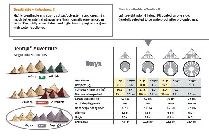 Tentipi 12350 Onyx 5 Light - Kanoshop.nl