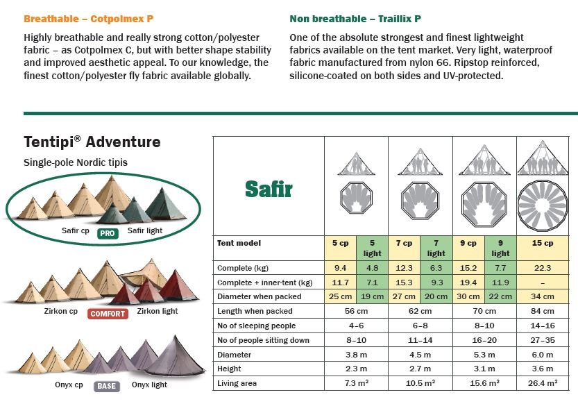 Tentipi Safir 5 Light | Kanoshop.nl | Tentipi Tenten - Kanoshop.nl