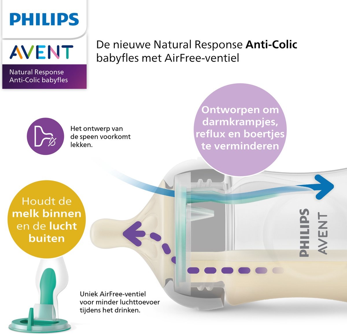 Philips Avent - AirFree Babyfles - Natural Response - 260ml ...
