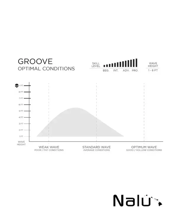 Firewire 5'6" Groove Machado - Nalu surf skate shop Zandvoort