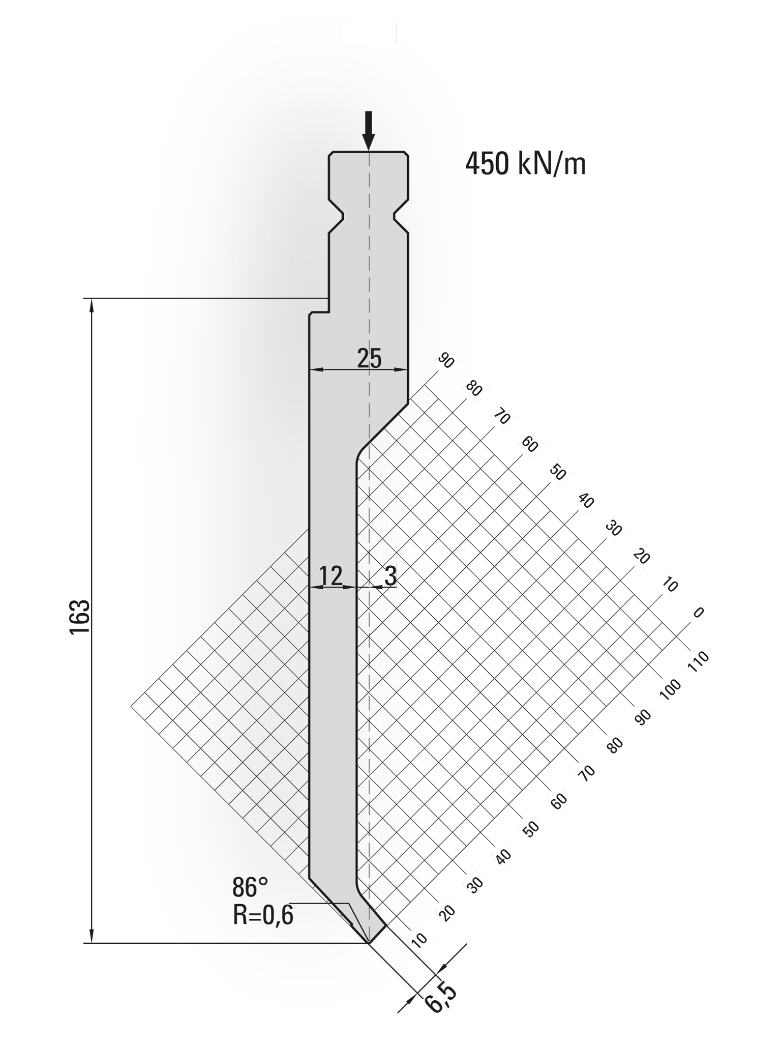 19.224 Abkantwerkzeug - UKB
