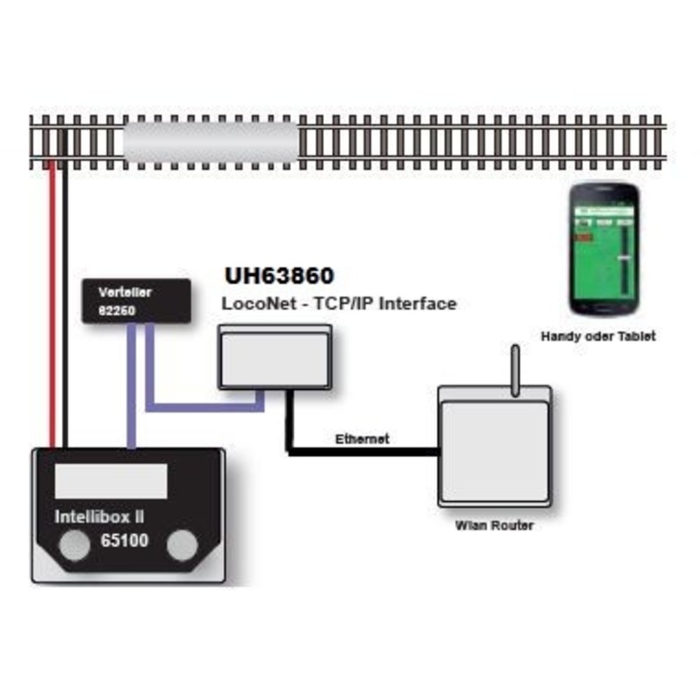 UHLENBROCK UHLENBROCK 63860 LOCONET - WLAN INTERFACE - Dombrug Train ...