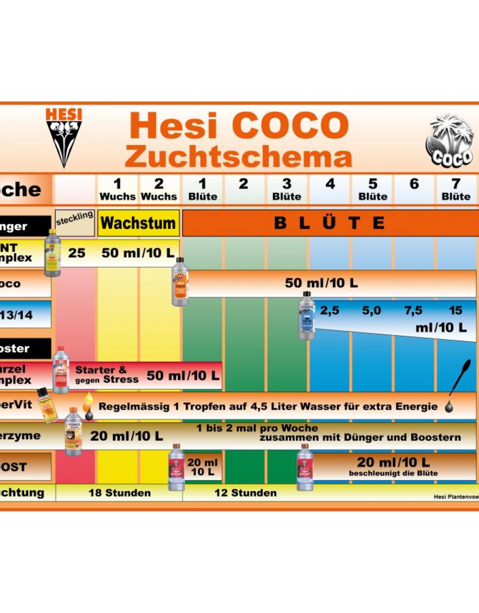 Hesi Coco - Sputnick Growshop