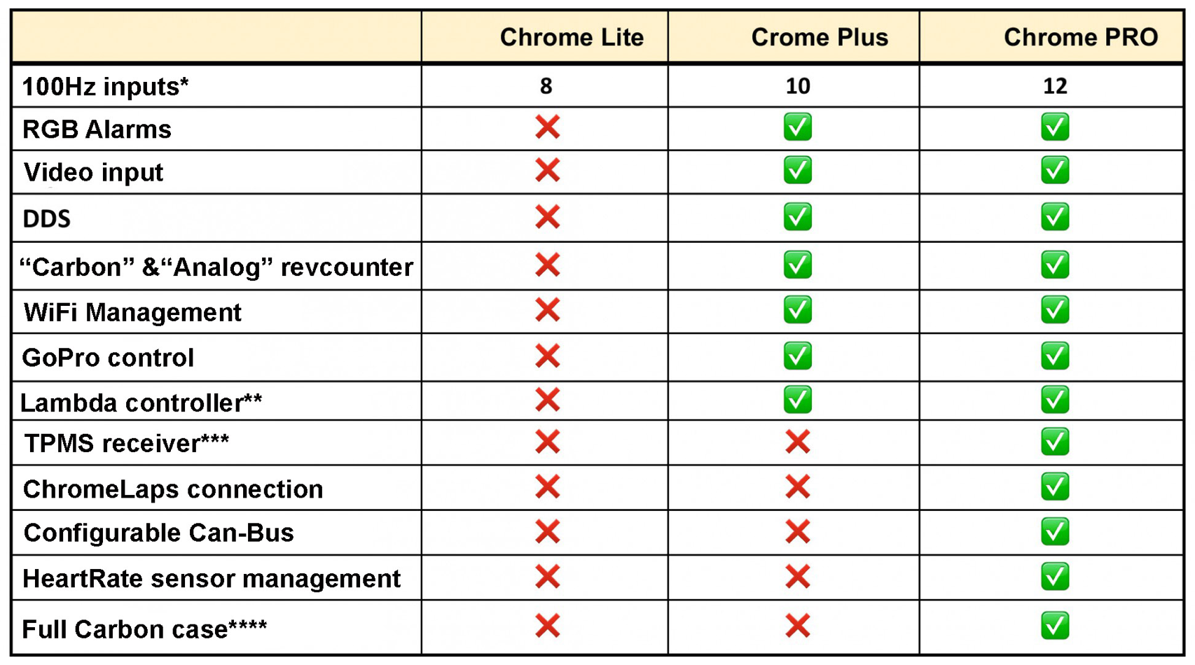 I2M Chrome Plus2 Dashboard - Racing Products