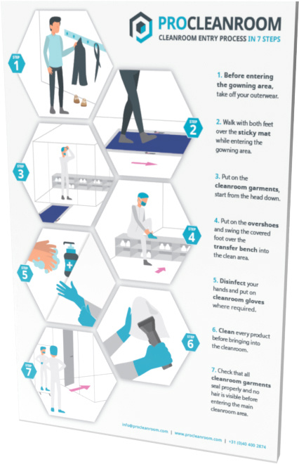 Cleanroom omkleed procedure bordje - ProCleanroom