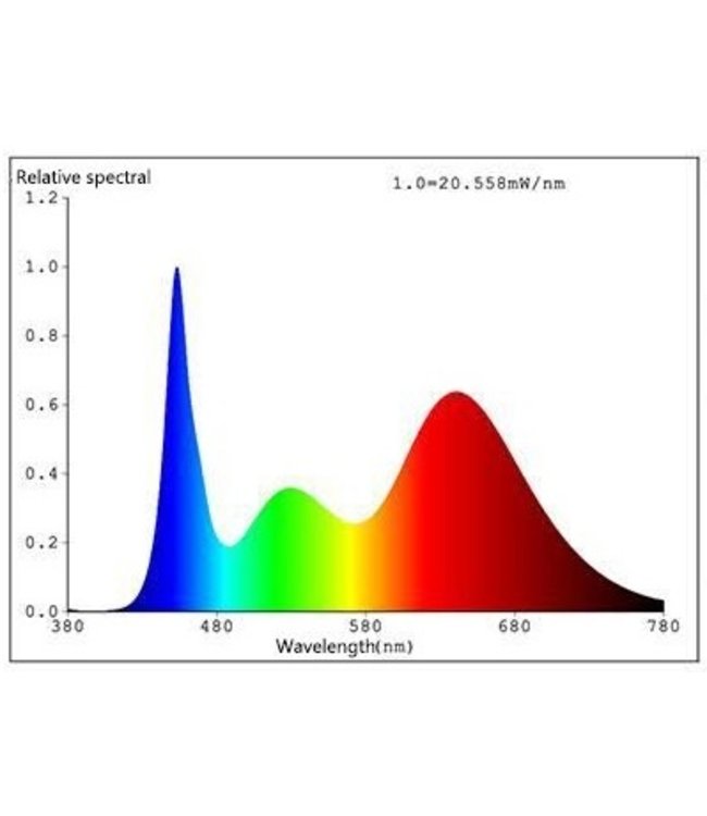 TL LED Groeilamp - Full Spectrum - 14 Watt - 90 cm - Met Armatuur ...