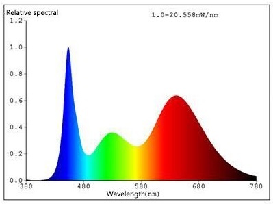 TL LED Buis Groeilamp - Full Spectrum - 18 Watt - 120 cm - Ledtohave