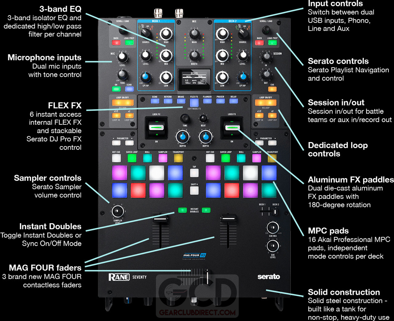 Rane DJ Seventy Mixer - Audiomix