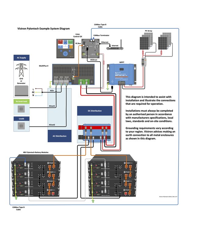 Pylontech US5000 4.8kWh | Pylontech accu - VenemaTech.shop