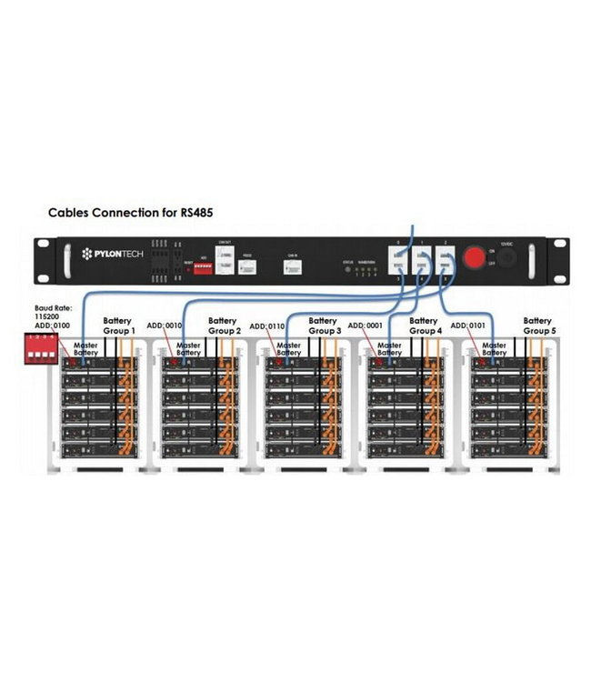 Pylontech Communication LV HUB | Pylontech us5000 en meer ...