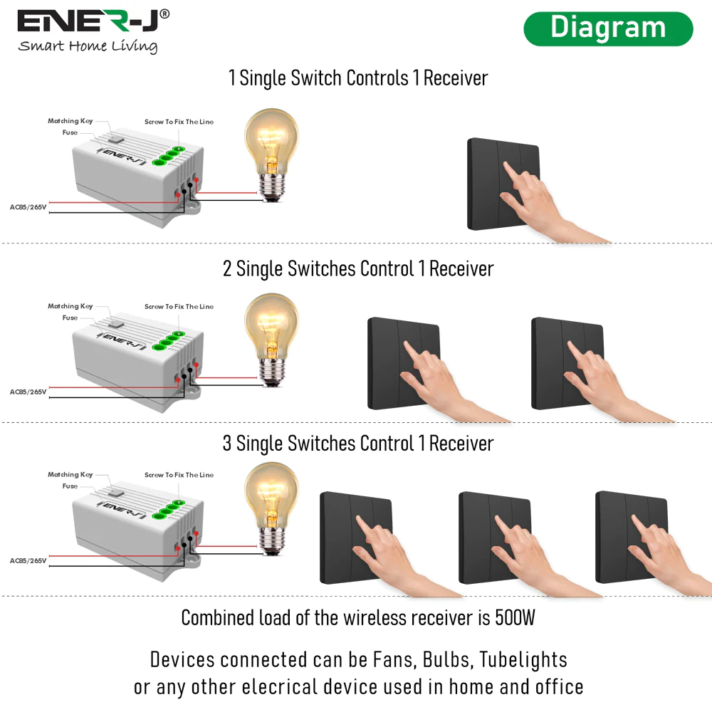 3 Gang Wireless Kinetic Switch Dimmable/Non Dimmable (black body) - The ...