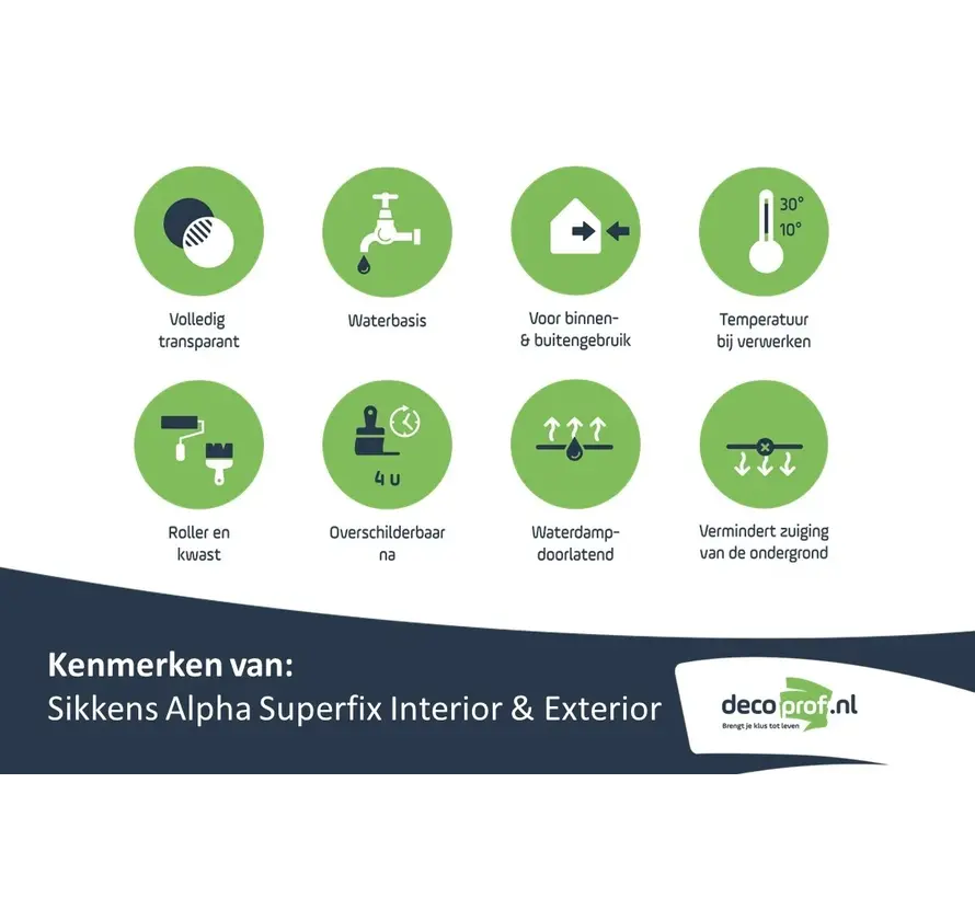 Sikkens Alpha Superfix Interior & Exterior bestellen? - Decoprof.nl