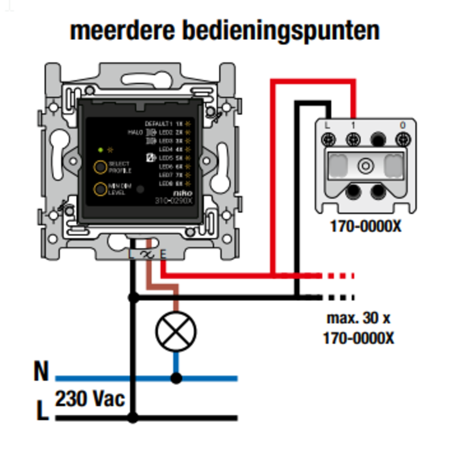 Niko universele LED-tastdimmer 2-draads 3-300 watt - Nikostore.nl