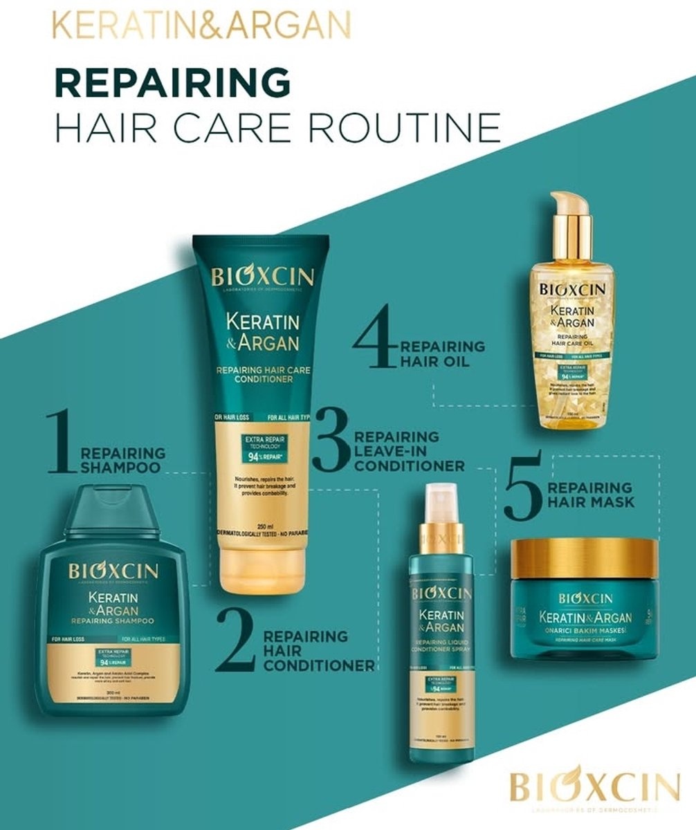 Set de Cuidado Capilar Keratin & Argan | Champú 300 ml + Aceite 150 ml ...