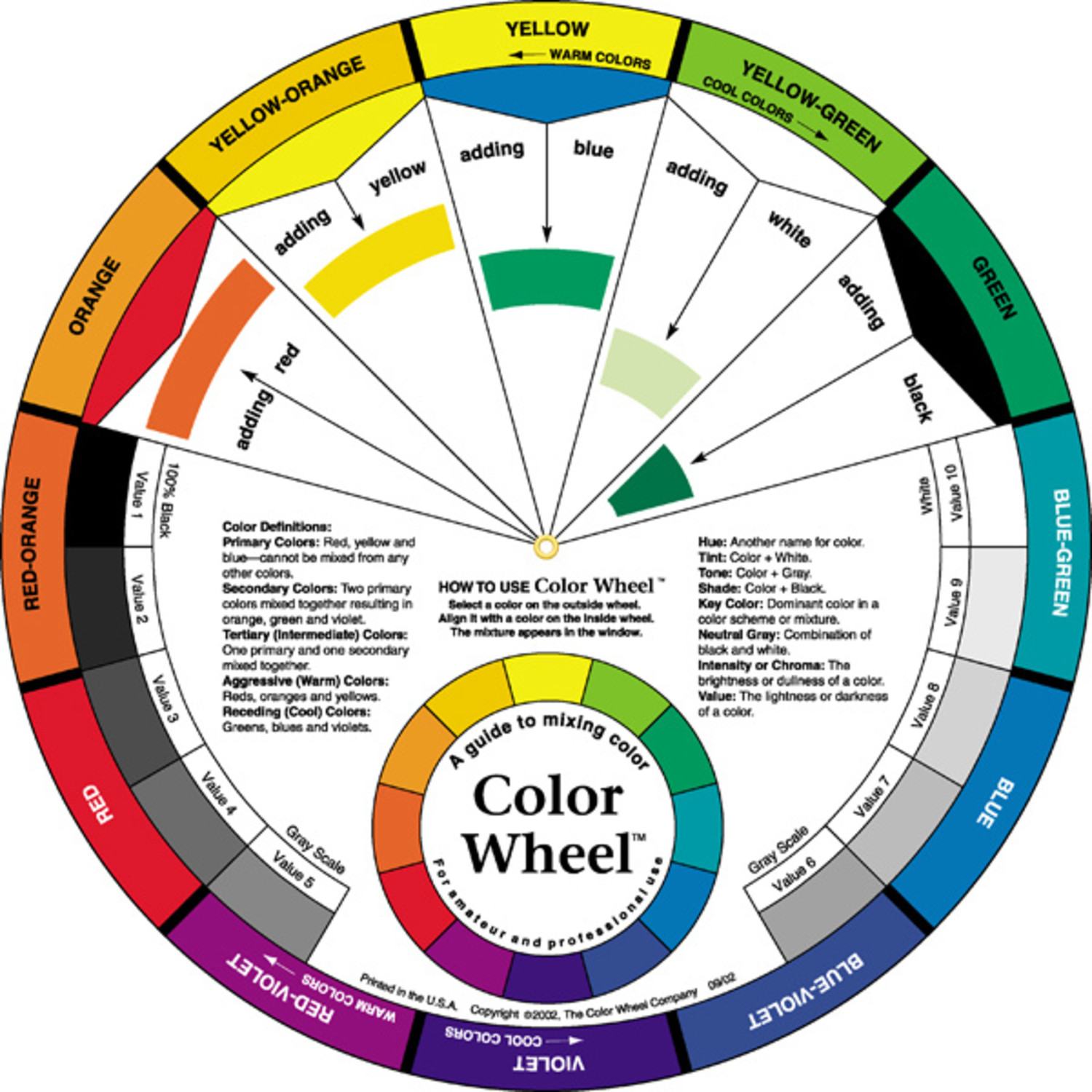 color wheel - kleurenwiel KaJa Art Material Vight - KaJa Art Material