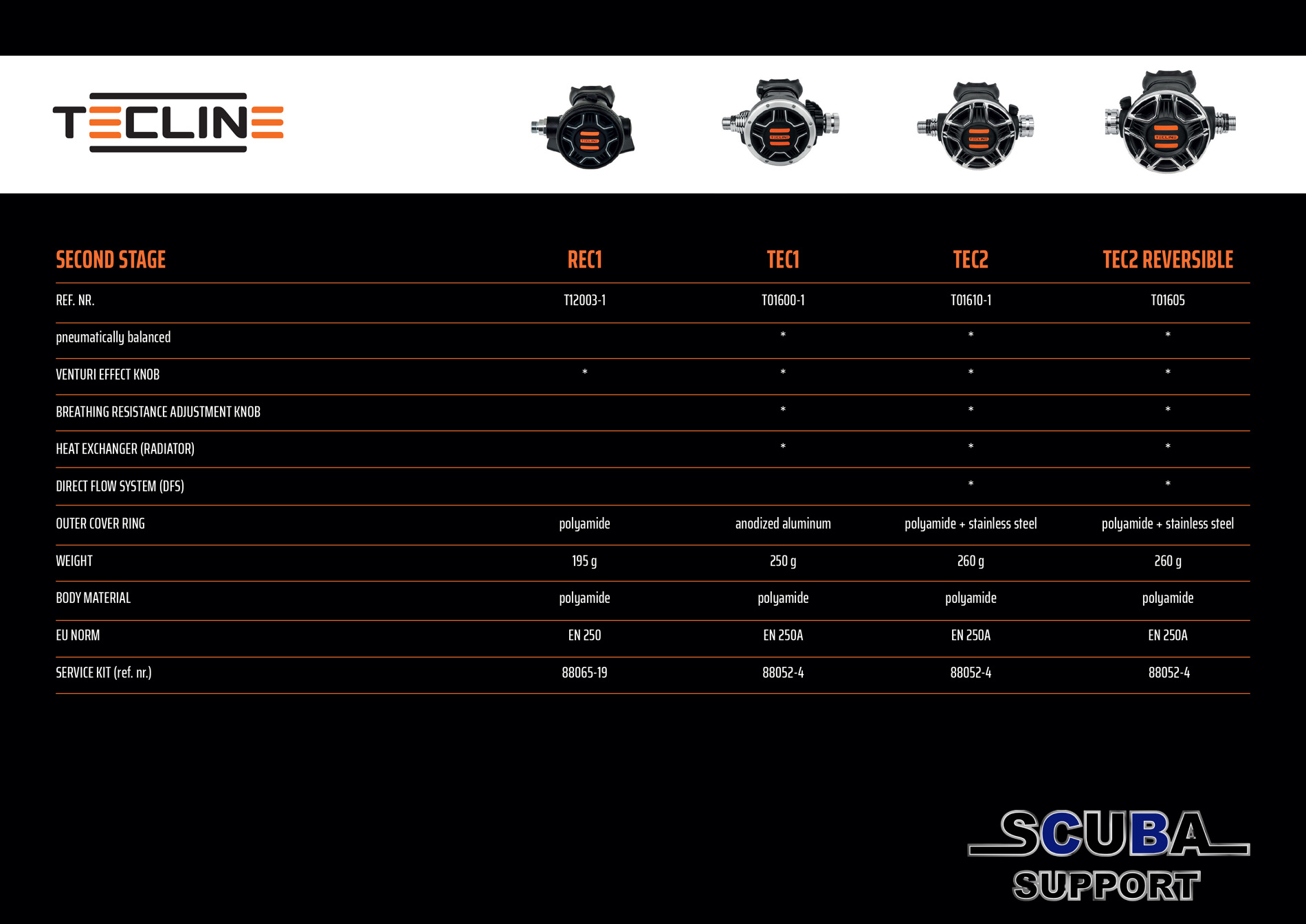 Tecline Regulator V2 ICE TEC1 DIR Set with SPG (voor dubbleset) - Scuba ...