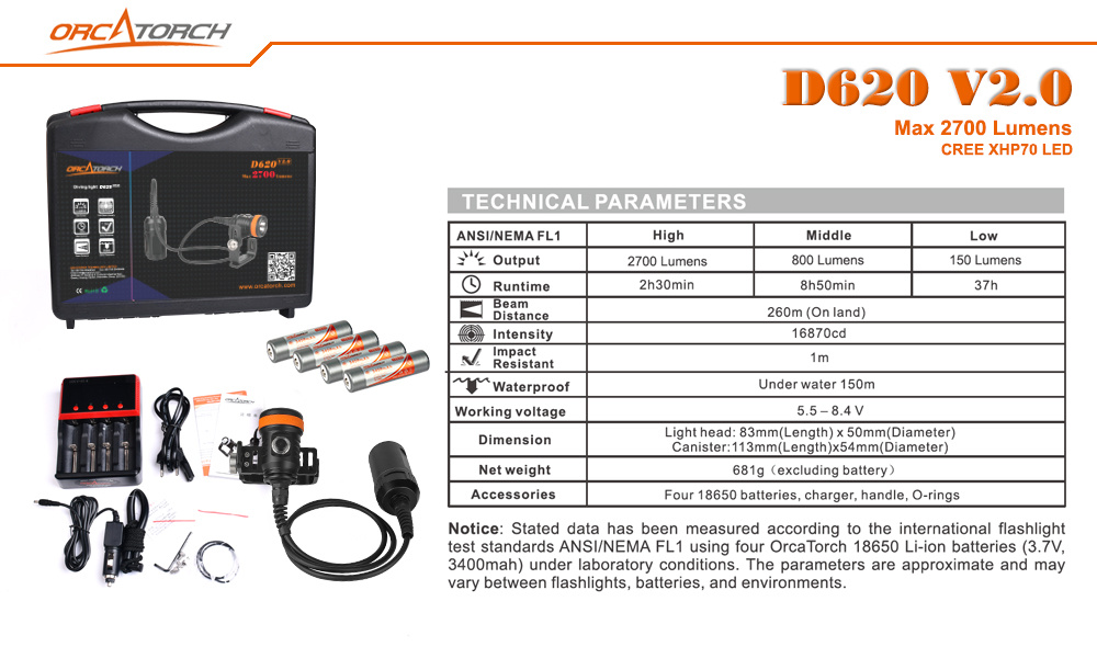 OrcaTorch D620 | Lucas Divestore