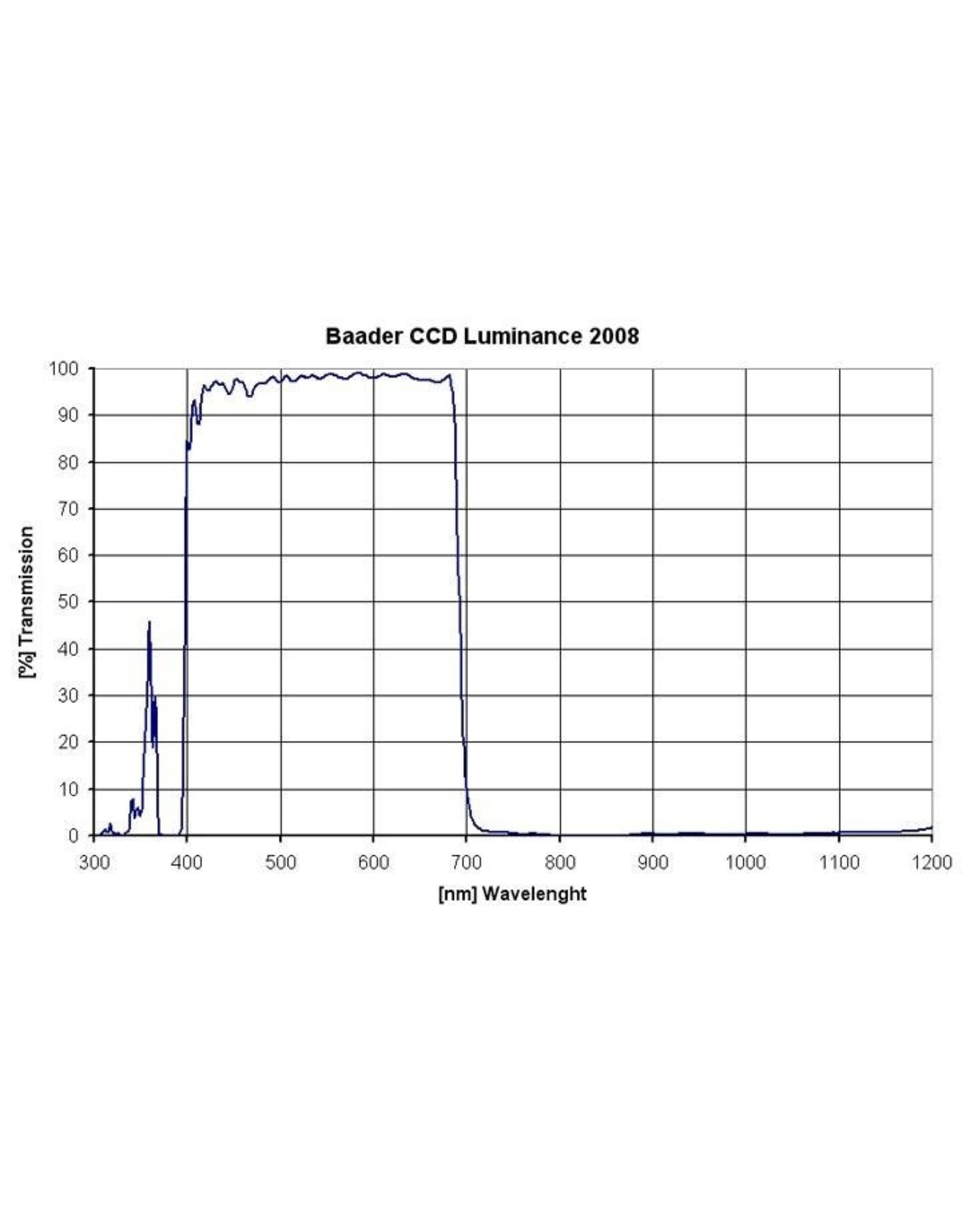 CCD Filter - UV/IR cut and Luminance - Astroshop Urania