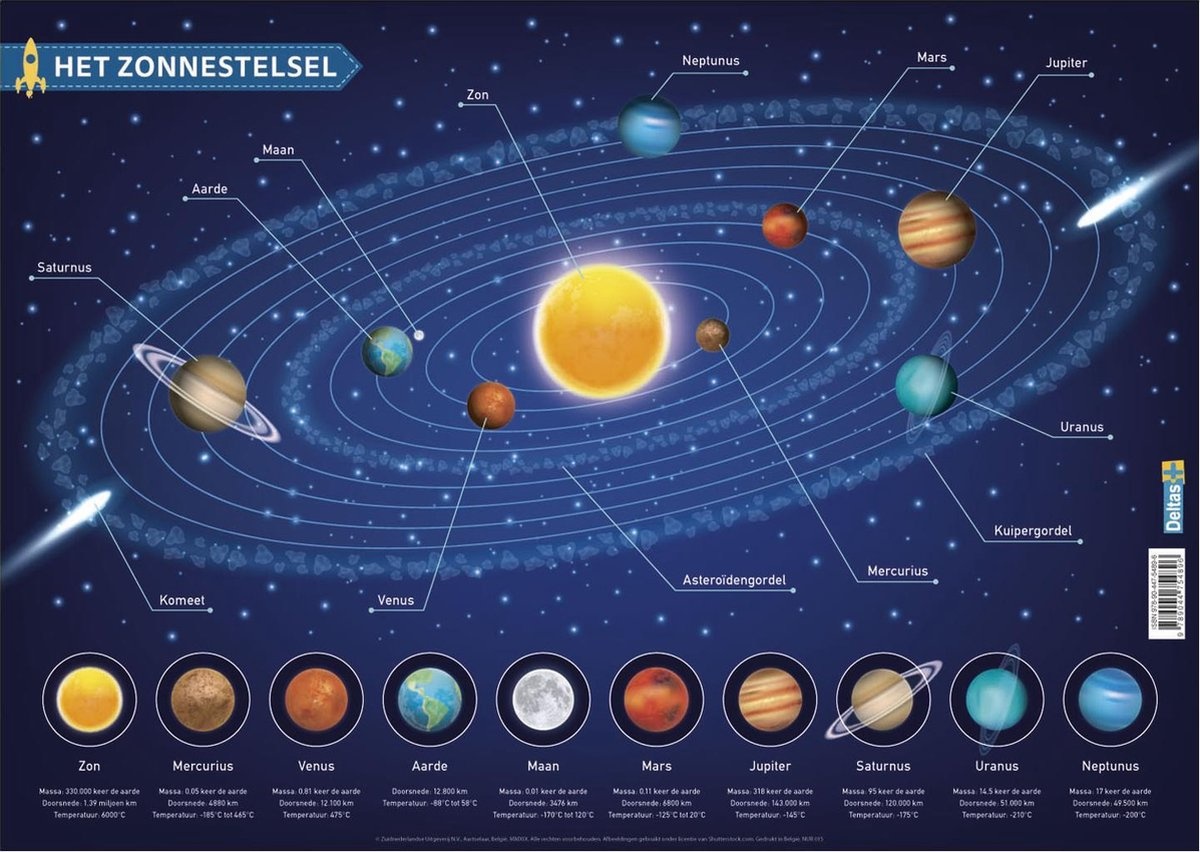 Onderlegger Zonnestelsel - Astroshop Urania
