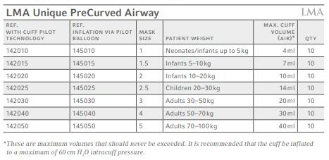 LMA PreCurved Silicone Cuff Cuff Pilot maat 1 0101063310 - QRS.nl