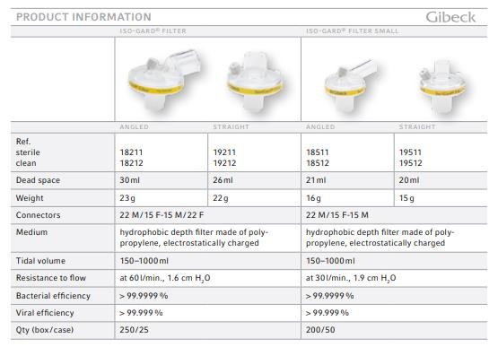 GIBECK Iso-Gard® Filter Small 22M/15F-15M/22F (25st) 0101062000 - QRS.nl