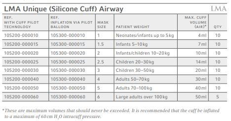 LMA Unique Silicone Cuff Cuff Pilot maat 2 (10 stuks) 0101063520 - QRS.nl