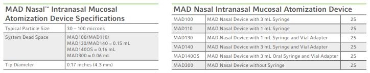 LMA MAD Nasal Device with 3 ml Syringe Adult/Pediatric 0101077100 - QRS.nl
